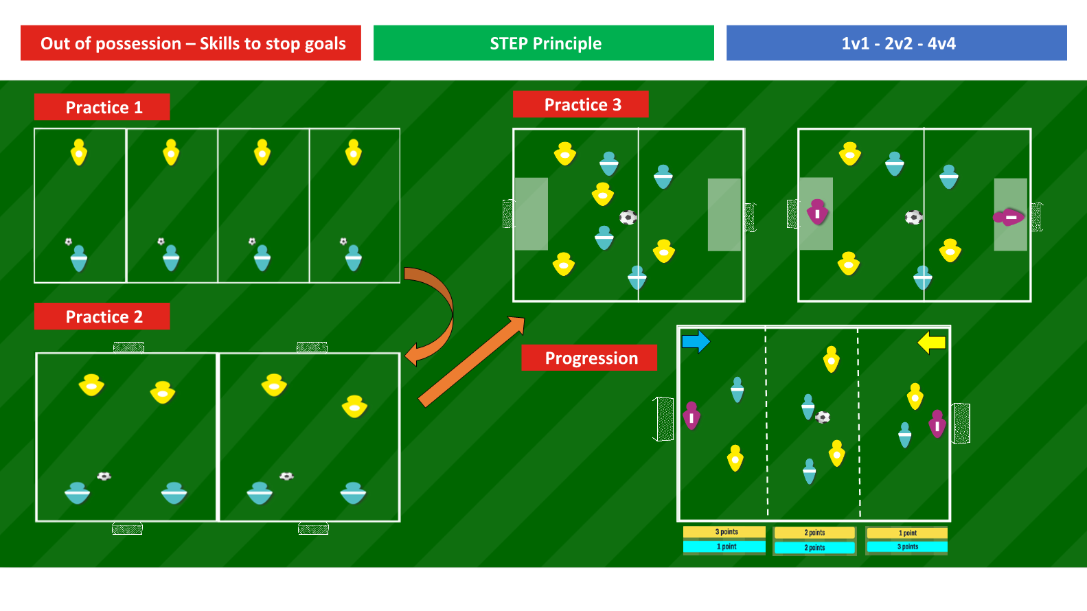 I2CF - January 2025 - In Possession and Out of Possession sessions ...