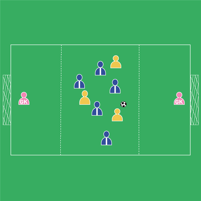 Get ready to return to football: session ideas - Youth club football ...